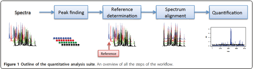 Quantitative Analysis - Creative Biostructure