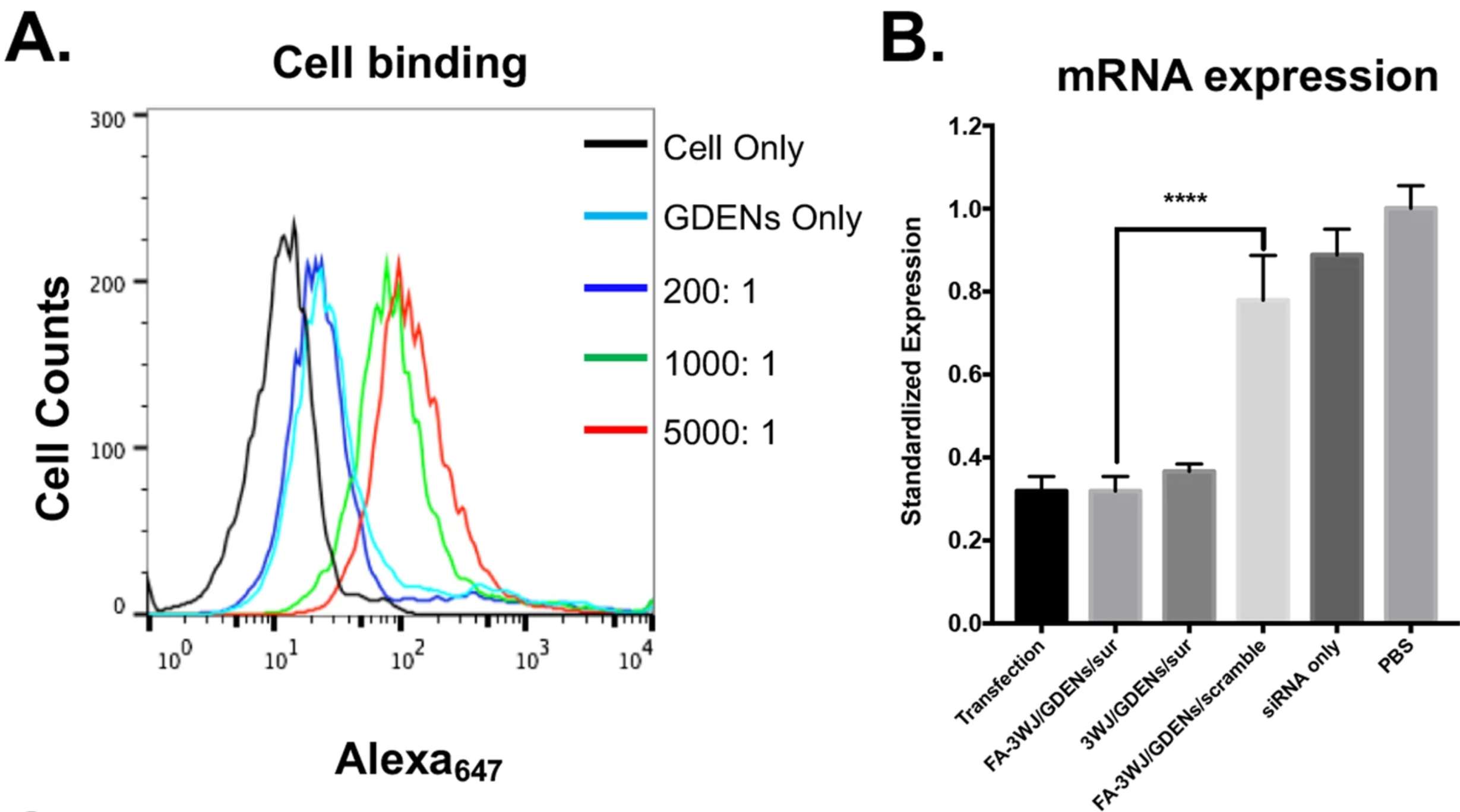 PNExo™ Exosome-Ginger - Creative Biostructure